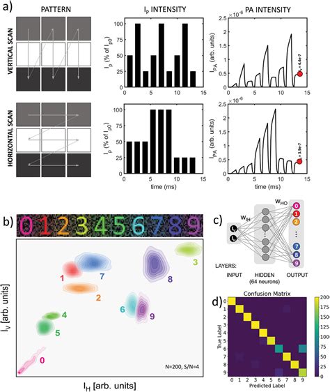 All‐optical Data Processing With Photon‐avalanching Nanocrystalline Photonic Synapse