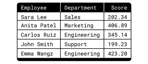Rediscovering Matplotlib How To Make A Super Nice Gantt Chart By Ana