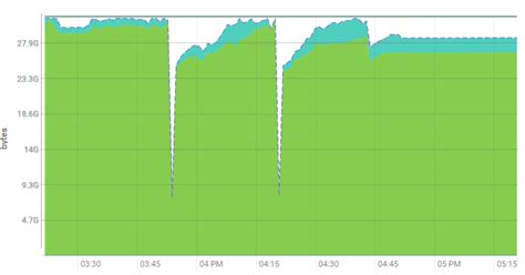Solved How To Know Why Hbase Regionserver Fails Cloudera Community 313348