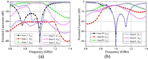 Figure 1 From Design Of A Quad Polarization Agile Antenna Using A Switchable Impedance Converter