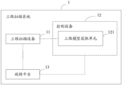 Three Dimensional Scanning System And Method Eureka Patsnap