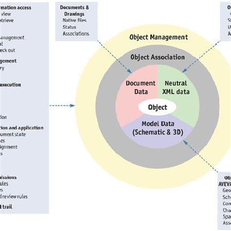 Aveva Design Platform Aveva Solutions 2013 Download Scientific Diagram