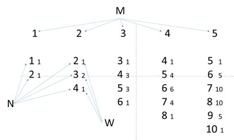 Combinatorics Limited Combination Problem Mathematics Stack Exchange