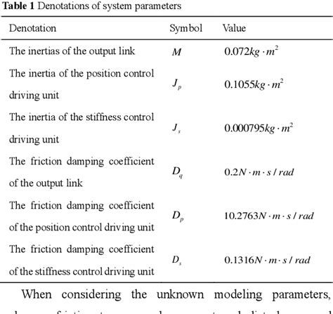 table 1 from adaptive neural backstepping control of variable stiffness