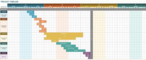 Free Simple Project Timeline Template Excel Of Timeline Spreadsheet