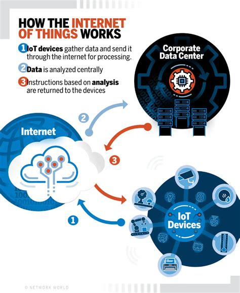 Berkenalan Singkat Dengan Iot Jurusan Informatika Fakultas