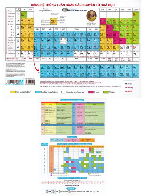 Bảng Hệ Thống Tuần Hoàn Các Nguyên Tố Hóa Học Sách Tham Khảo Cấp Iii