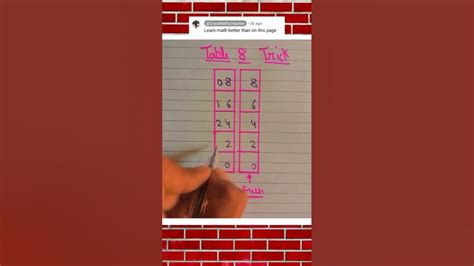 Table 8 Trick Maths Tablelearningtrick Tabletrickreasoning