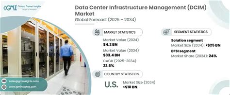 Data Center Infrastructure Management Data Center Infrastructure