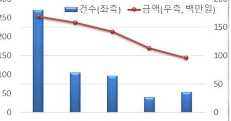 국민·기초연금 부정수급 예측모형 개발비대면 조사도 확대