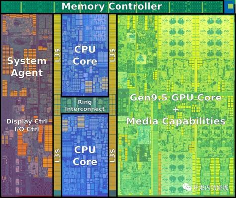 深入了解 Cpu 的型号、代际架构与微架构 腾讯云开发者社区 腾讯云