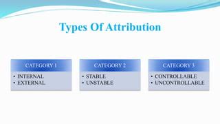 Attribution Theory Ppt PPTX Science
