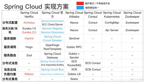 Springcloud入门篇笔记51cto博客springcloud笔记
