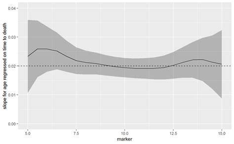 Sm Regression • Sjosmooth