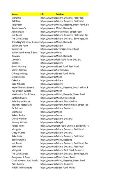 Zomato Data Analysis Dashboard Kolkata Restaurants Pdf Indian