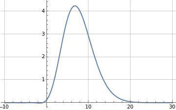 Real Analysis Extending The Euler Mascheroni Constant To Higher