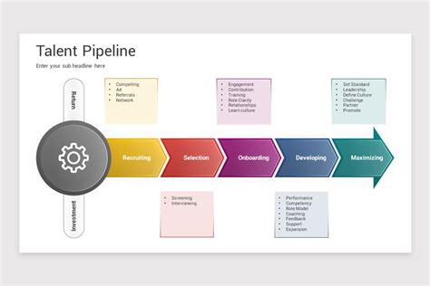 Talent Pipeline Powerpoint Template Nulivo Market