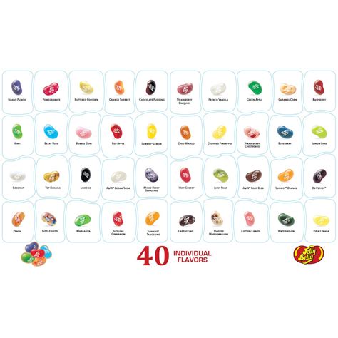 Jelly Belly Chart A Visual Reference Of Charts Chart Master