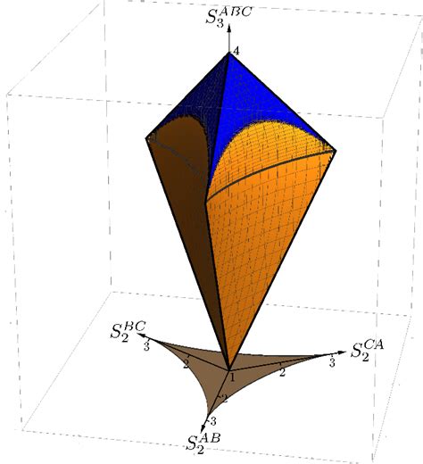 Figure 1 From Geometry Of Two Body Correlations In Three Qubit States