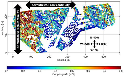 A Data Scientist Friendly Variogram Tutorial For Quantifying Spatial Continuity Towards Data