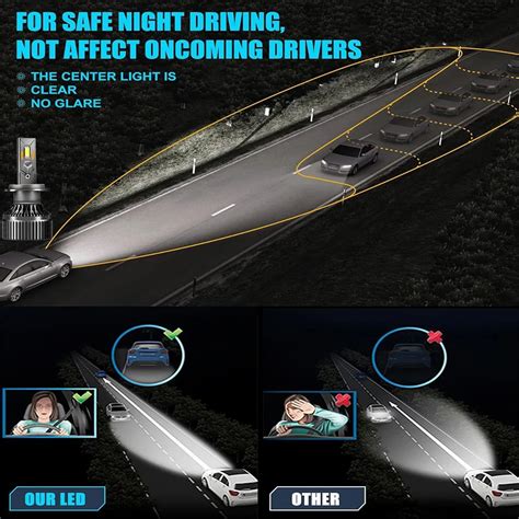 YHKOMS 1200 Вт 800000 LM Canbus H4 H7 H1 LED H8 H9 H11 9005 9006 9012