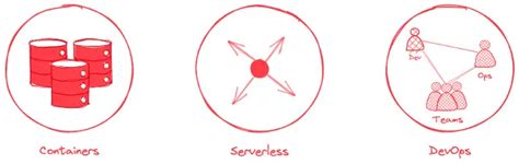 Mise En Place Dune Chaîne Dintégration Continue Gitops Cloud Native Sur Openshiftkubernetes