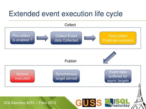Ppt Sql Trace Vs Extended Events Powerpoint Presentation Free