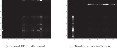 figure 1 1 from detection of denial of service attacks based on