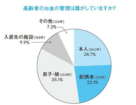 写真 1ページ目本当のお金持ちが「あえてしない」こと。元・国税専門官が明かす富裕層の共通点 Esseonline（エッセ オンライン）