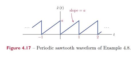 Solved Periodic Sawtooth Waveform Of Example 48 Let The