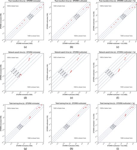 Storm A Mapreduce Framework For Symbolic Time Intervals Series