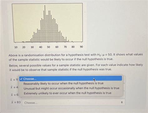 Solved Above Is A Randomisation Distribution For A