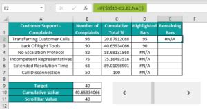 Pareto Chart In Excel How To Create Make Examples