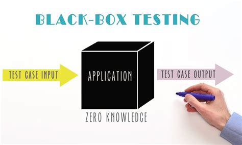 Black Box Testing Techniques Advantages And Limitations
