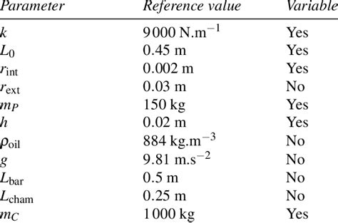 List Of Reference Model Parameters And Their Type Download