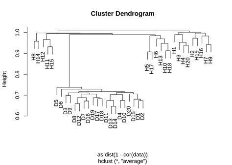 Unsupervised Learning An Introduction To Statistical Learning