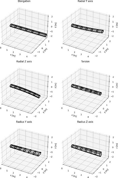 Deformation Model Visualization Magnified Approximately 1000 Times