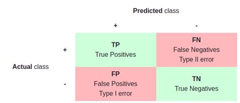 Metrics How To Odeon Landcover 0 1 Documentation