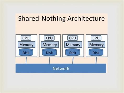 Terminologies Used In Big Data Environments G Sumithra II M Sc Computer Science Bon Secours