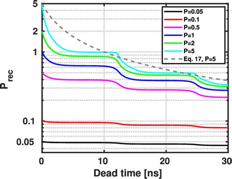 Figure 4 From Toward Constraintless Time Correlated Single Photon Counting Measurements A New
