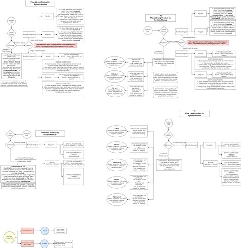 Workflow NEW WRONG LESS FLOW Drawio Hosted At ImgBB ImgBB