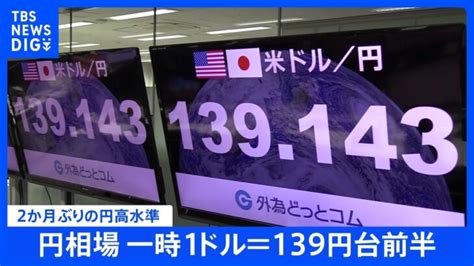 【速報】急速に円高が進行 円相場一時1ドル＝139円台前半に｜tbs News Dig │ 【気ままに】ニュース速報