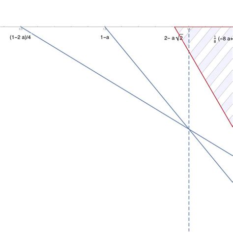 Bounds On The Parameter B Download Scientific Diagram