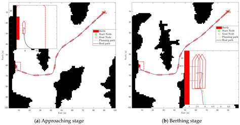 Ship Autonomous Berthing Simulation Based On Covariance Matrix Adaptation Evolution Strategy
