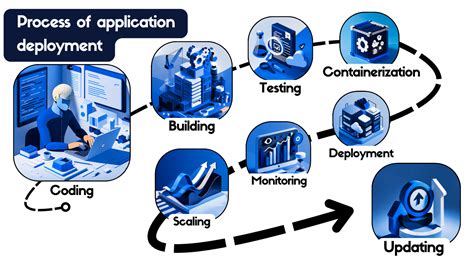 Exploring Containerization In Devops Understanding The Role Of
