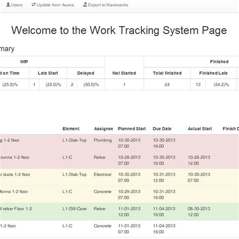 Snapshot Of The Work Tracking System Dashboard Download Scientific Diagram