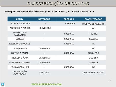 Contabilidade Geral