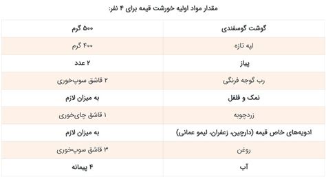 مقدار لپه برای هر نفر در خورشت قیمه و دستور پخت ویژه این غذای لذیذ