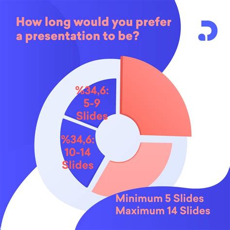 UPDATED Top Presentation Statistics For 2023 Decktopus