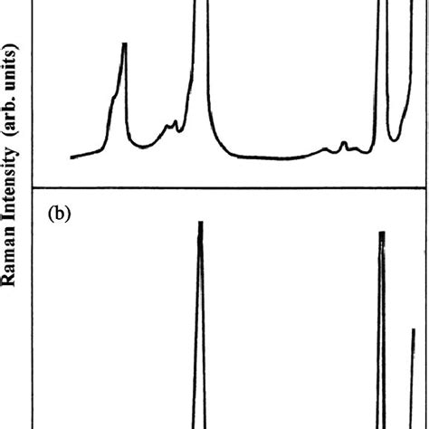 Raman Spectra Of Characterizing Peaks Of Selenium Gap Vibration Download Scientific Diagram